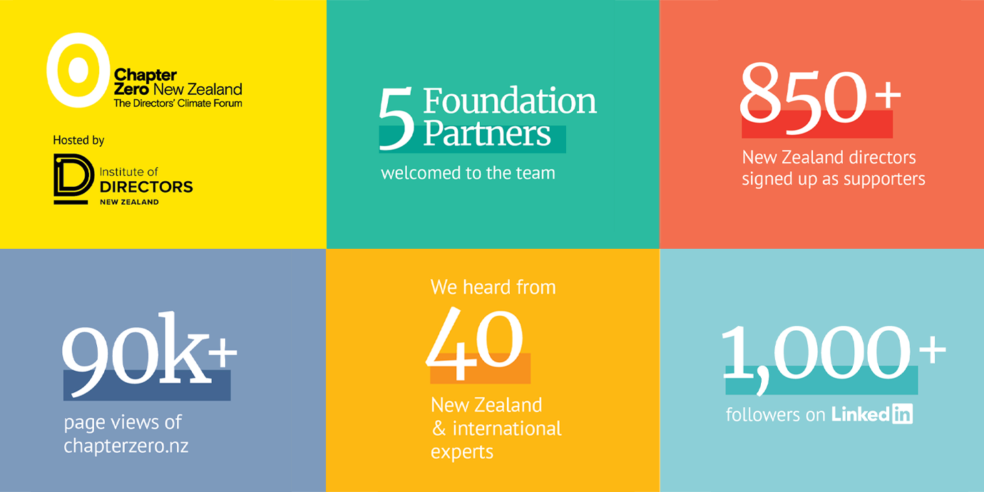 Chapter Zero NZ celebrates first anniversary and launch of Board ...